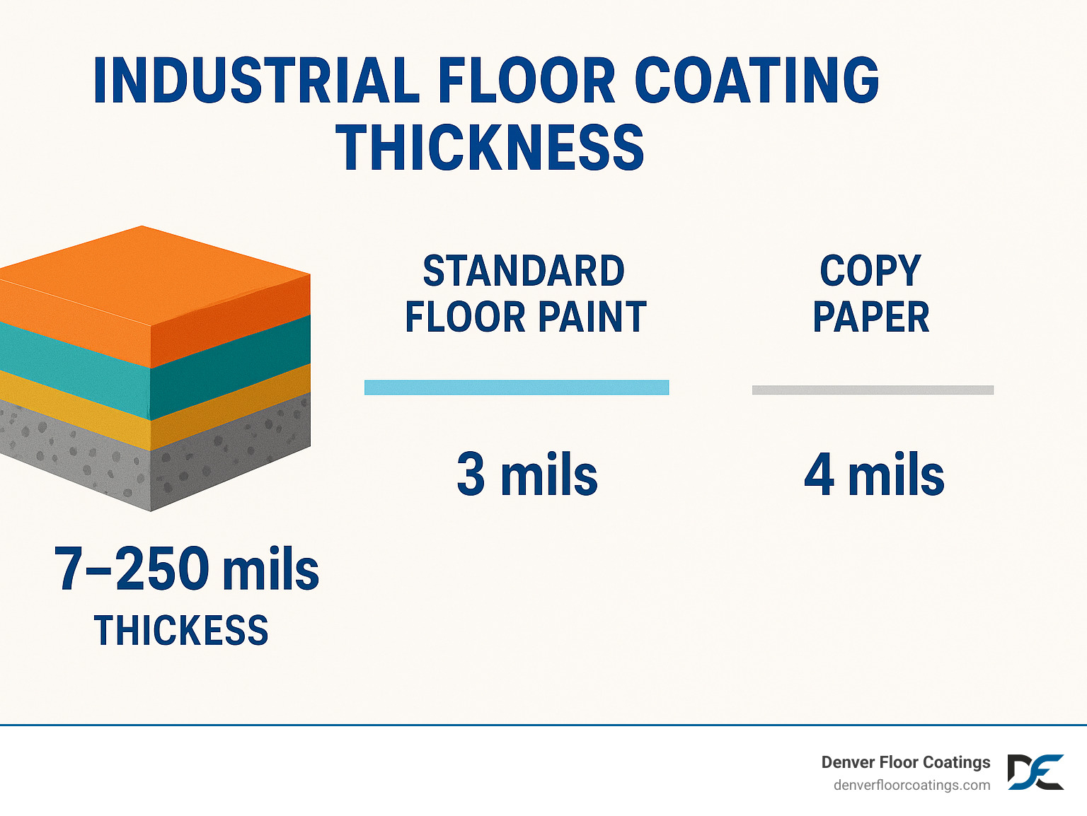 Industrial Floor Coatings: 7 Powerful Top Picks for 2025
