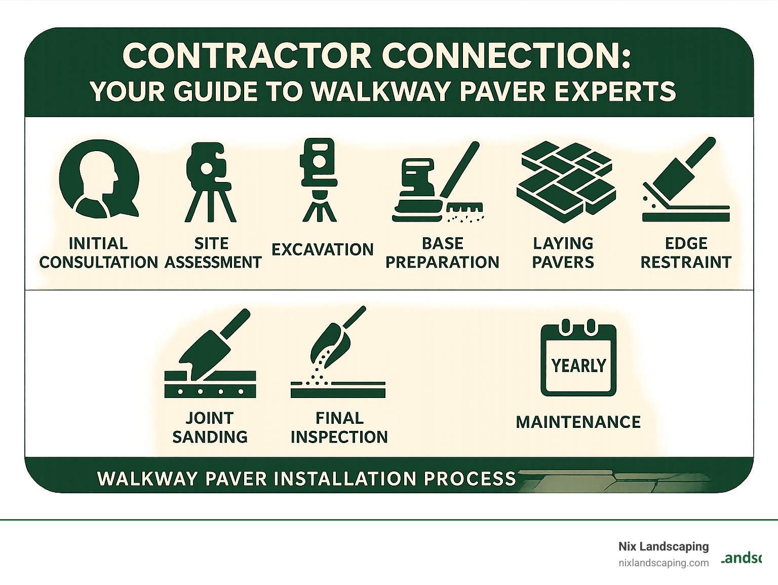 Walkway Paver Contractors: Top 5 Trusted Pros in 2025