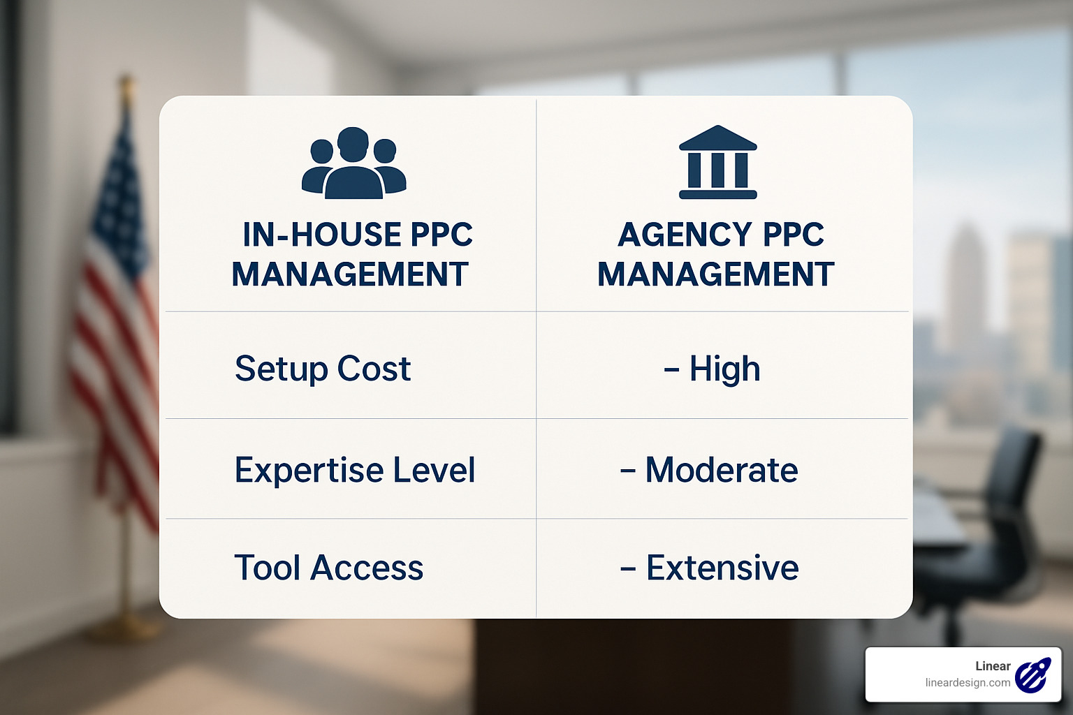 Google PPC Management Services: 7 Powerful Options 2025