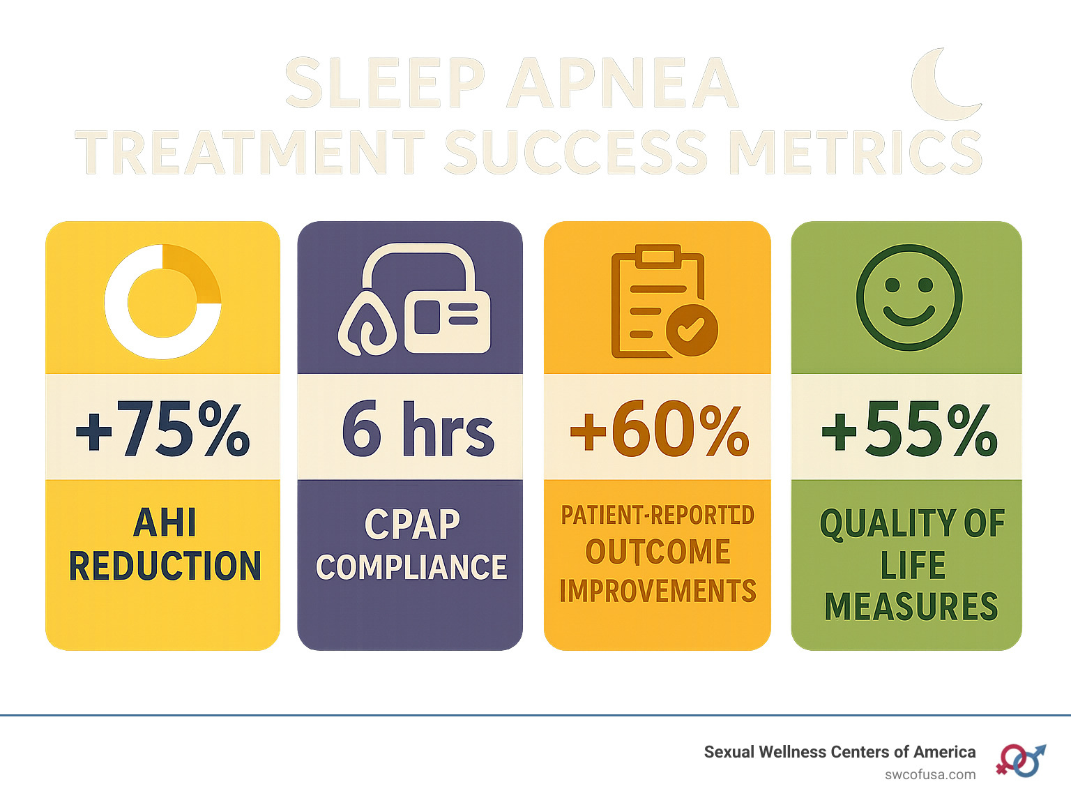Sleep Apnea OSA Treatment: Top 5 Proven Solutions 2025