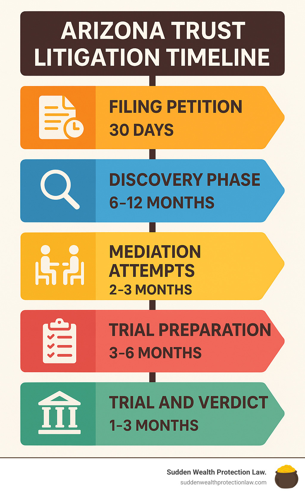 Phoenix Trust Litigation Attorney: Top 3 Powerful 2025 Choices