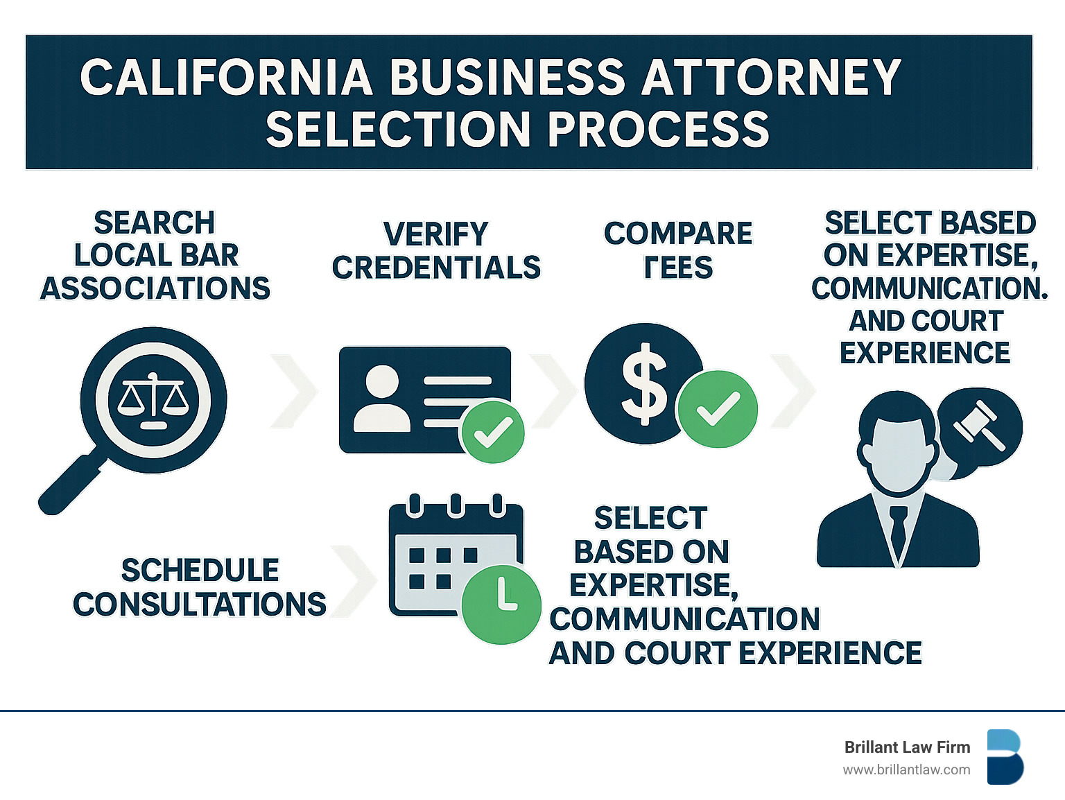 Business Attorney Near Me: 7 Powerful Reasons to Choose Local