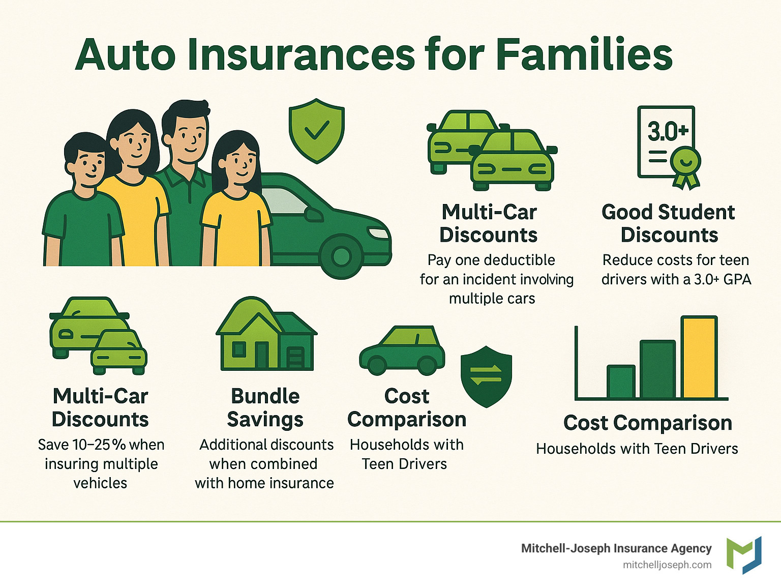 Auto Insurance for Families: 7 Powerful Benefits in 2025