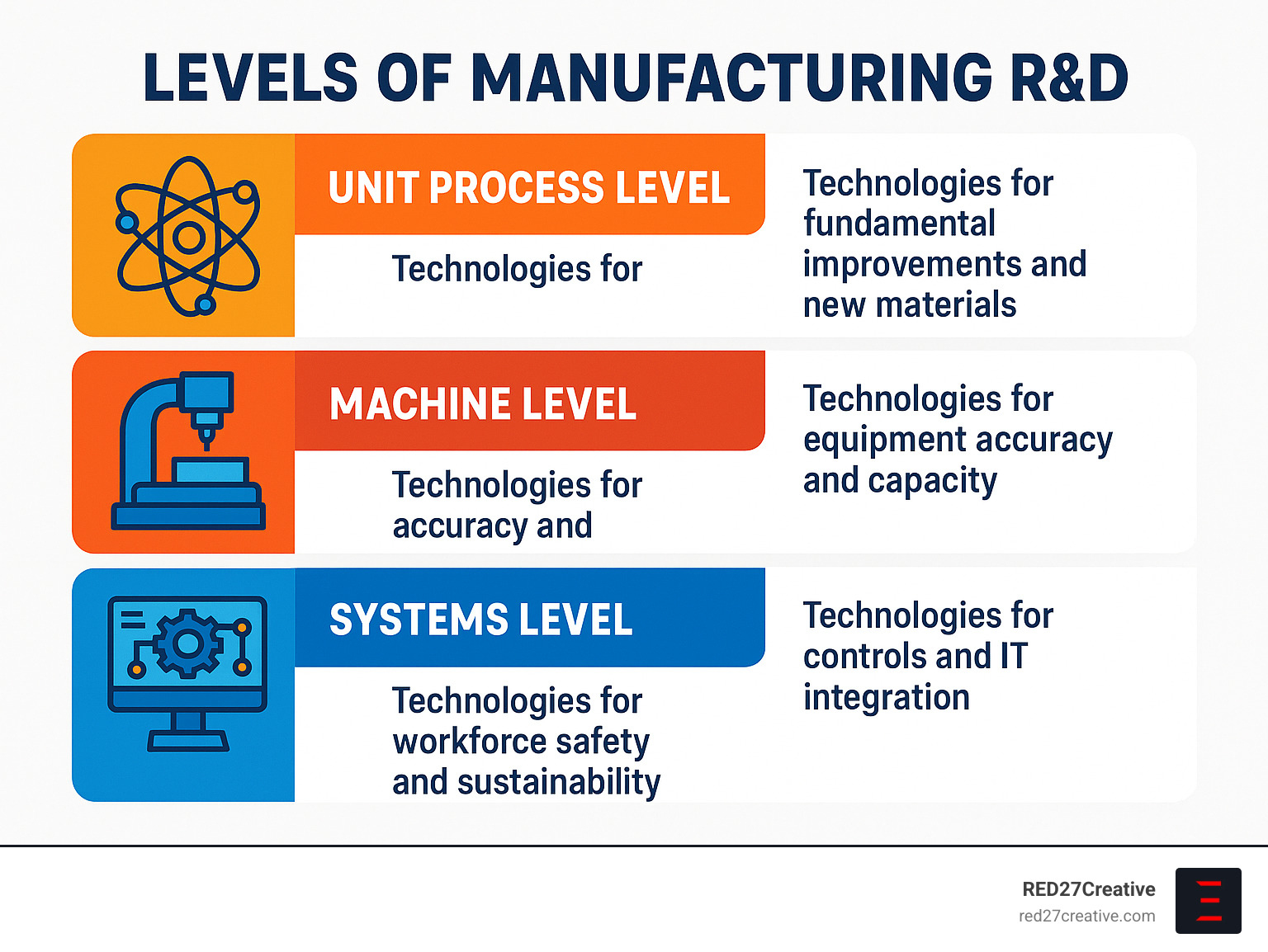Manufacturing Research And Development: 5 Powerful Reasons In 2025