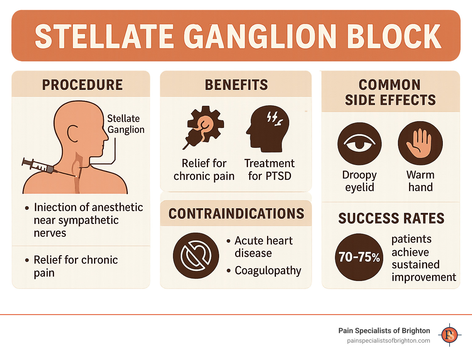 Stellate Ganglion Block: 7 Powerful Benefits in 2025