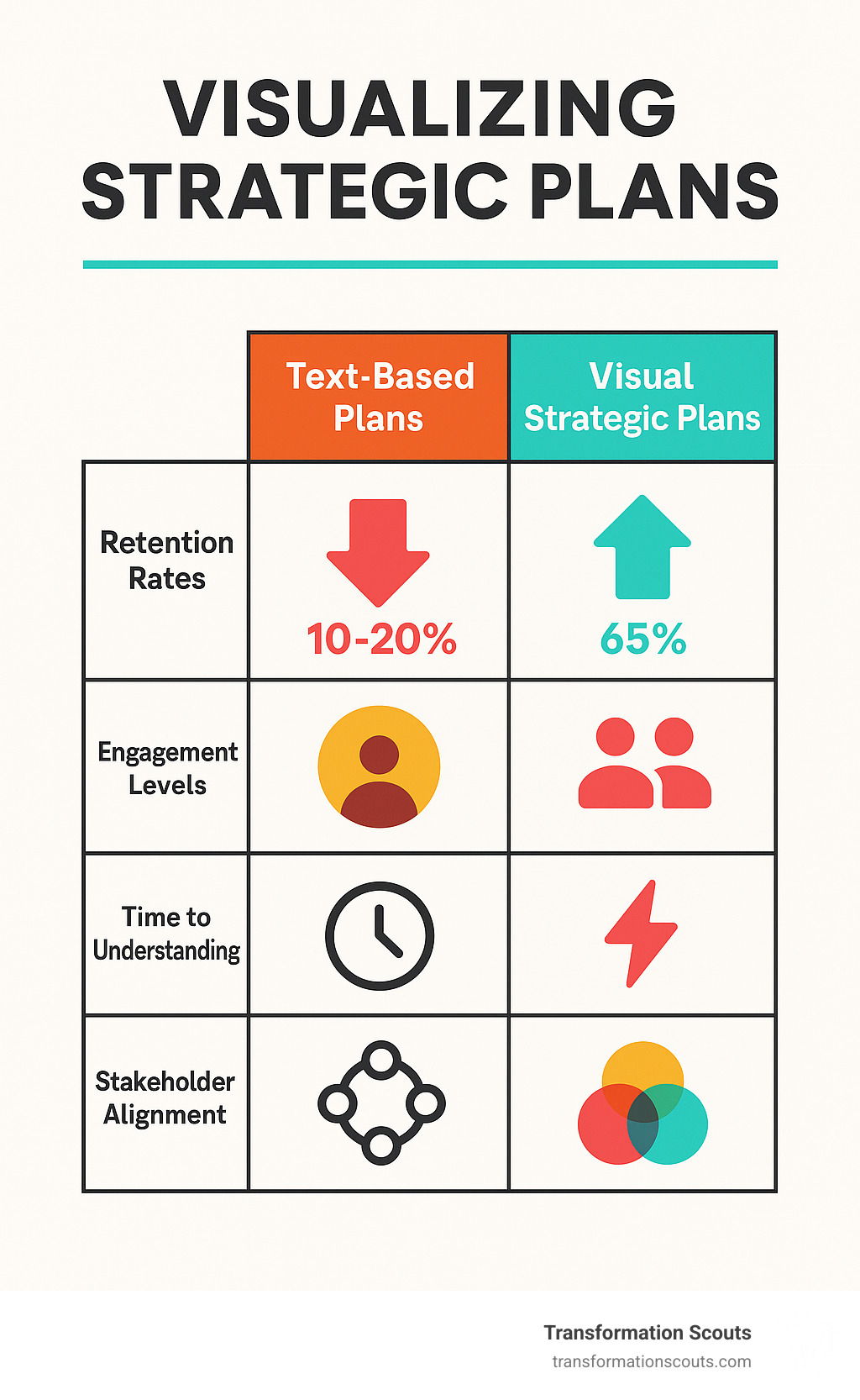 Visualizing strategic plans: 7 Powerful Ways for Success in 2025