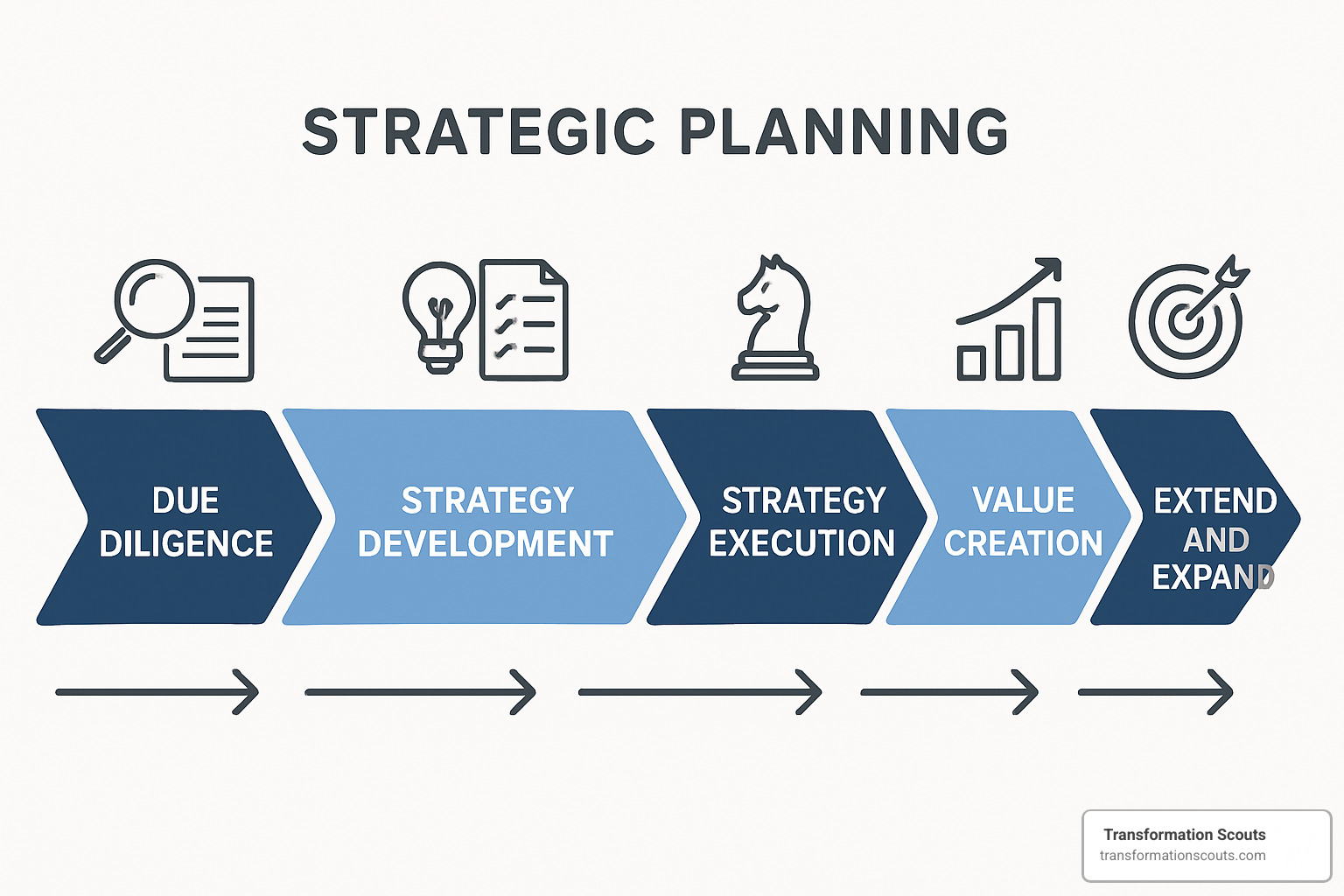 Visualizing strategic plans: 7 Powerful Ways for Success in 2025