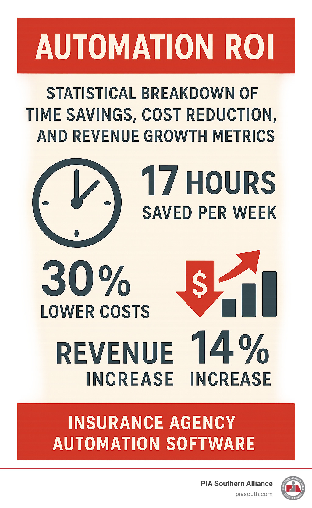 Insurance Agency Automation Software: 10 Best Powerful Solutions 2025