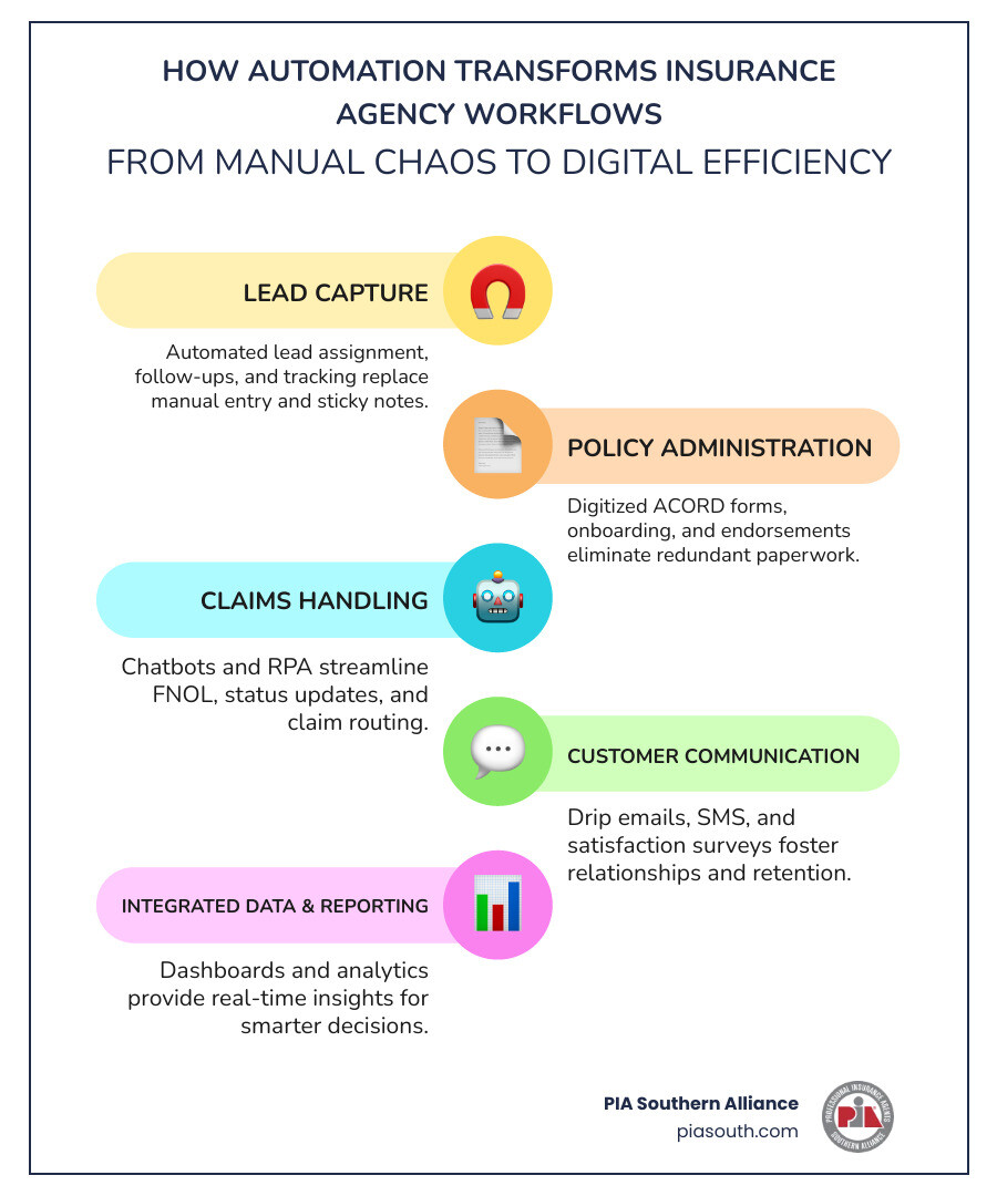 Insurance Agency Automation Software: 10 Best Powerful Solutions 2025