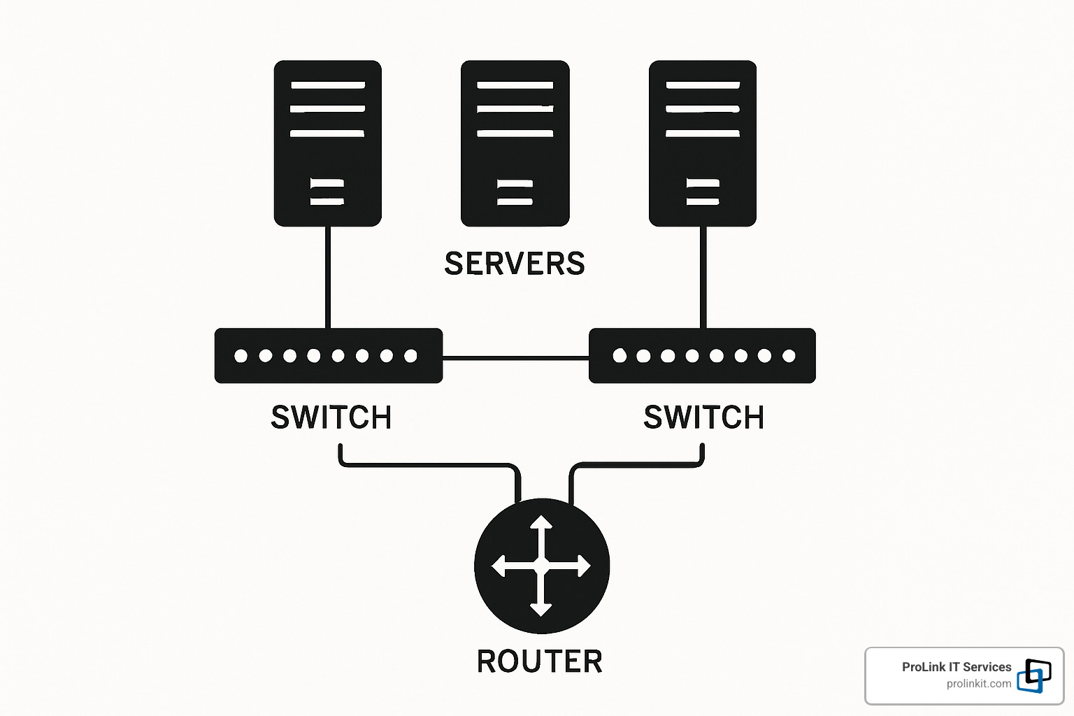 What Is IT Documentation: 10 Powerful Benefits in 2025