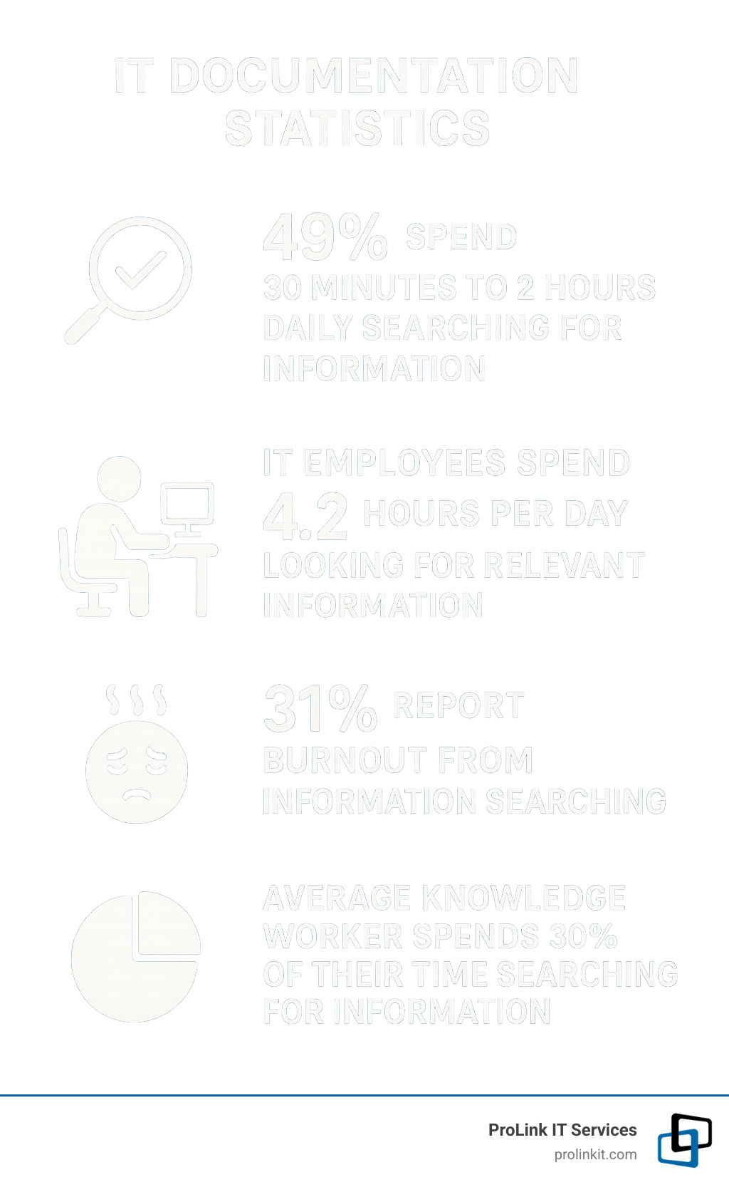 What Is IT Documentation: 10 Powerful Benefits in 2025