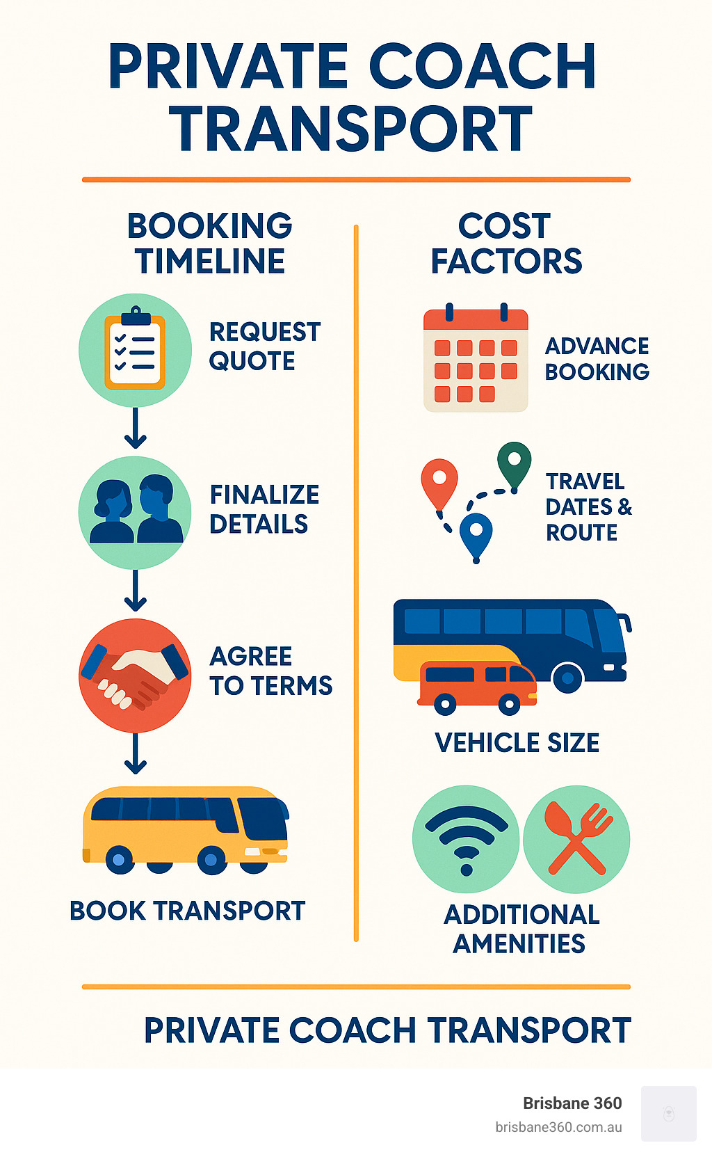 Private Coach Transport: 10 Powerful Benefits in 2025