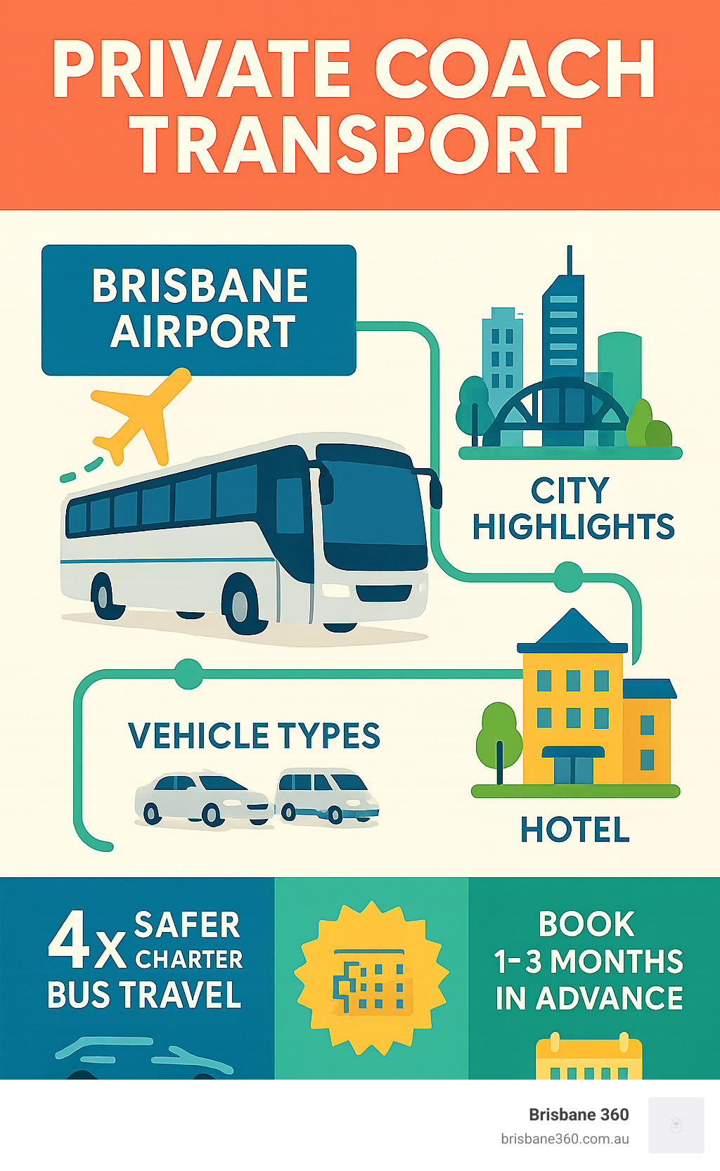 Private Coach Transport: 10 Powerful Benefits in 2025