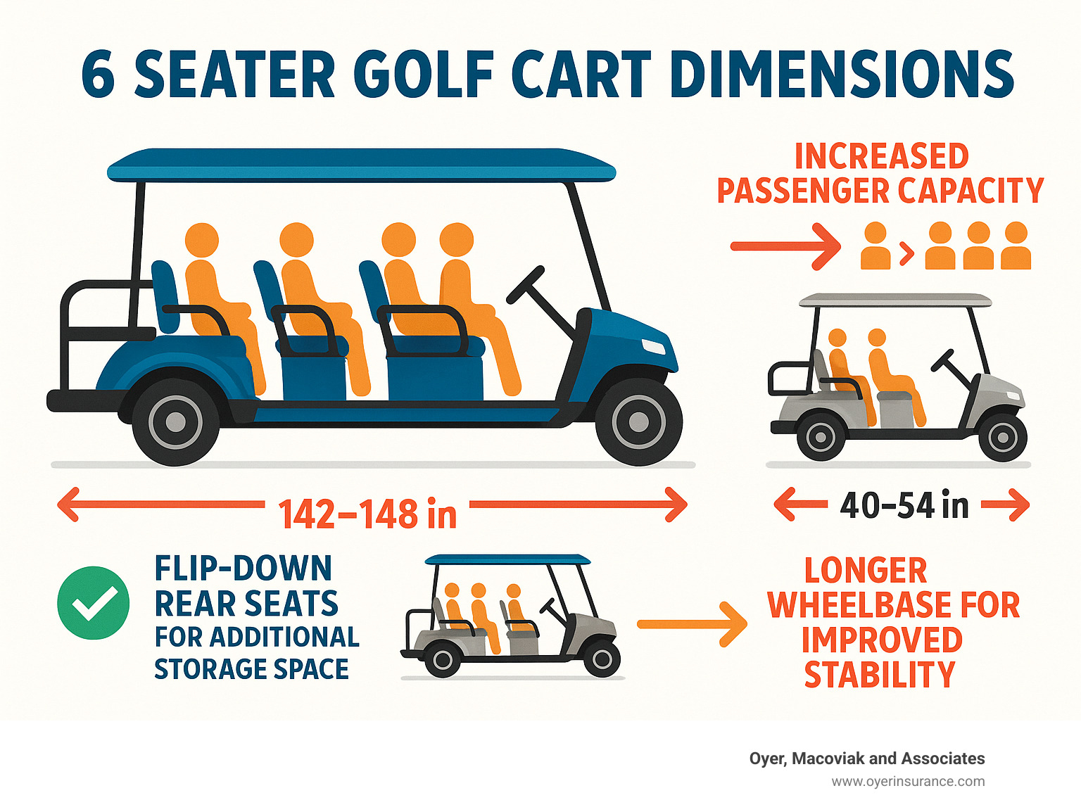 6 Seater Golf Cart: 7 Best Picks for 2025 Ultimate Guide