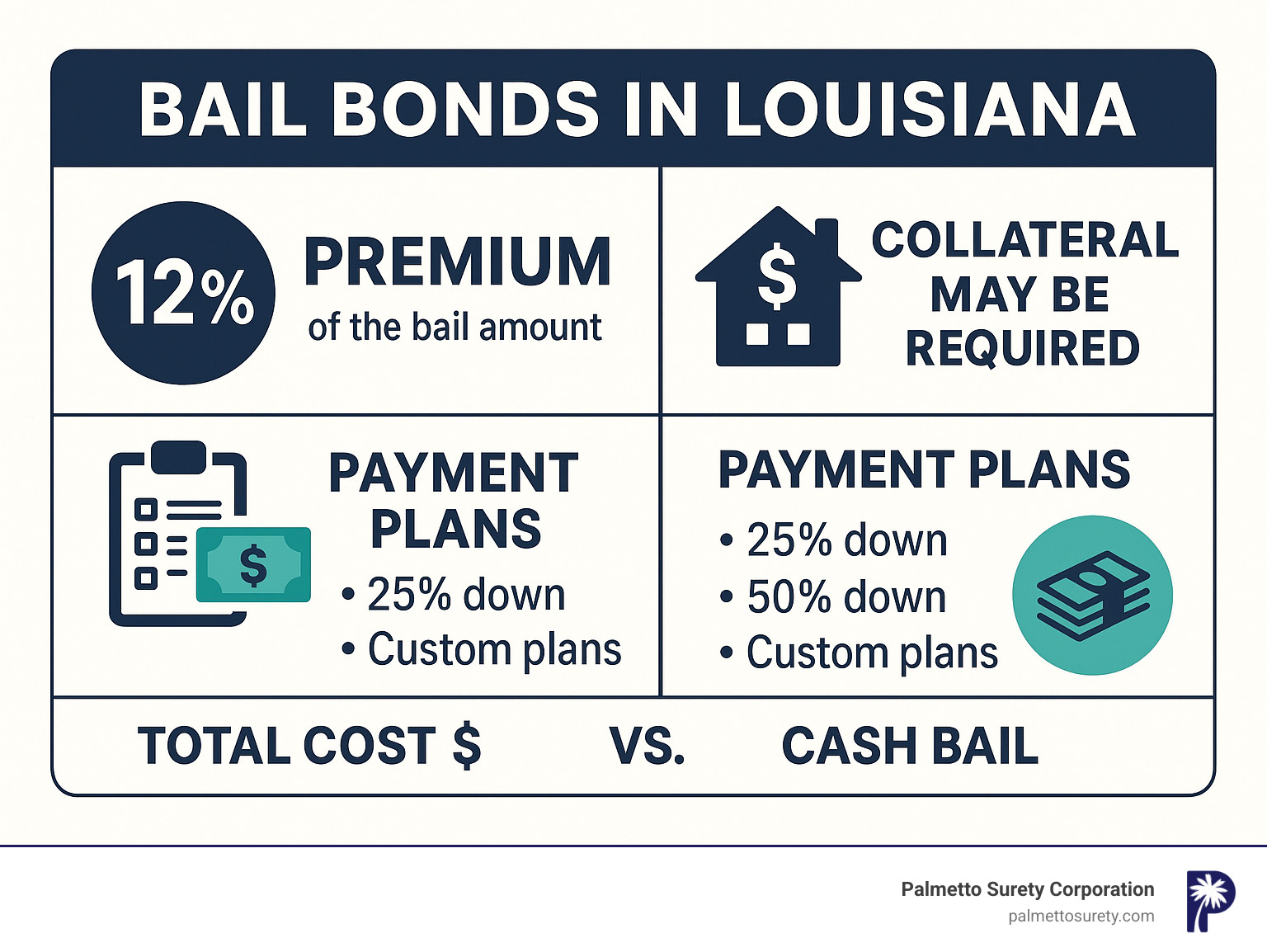 Bail Bonds In Louisiana Top 5 Trusted Services 2025