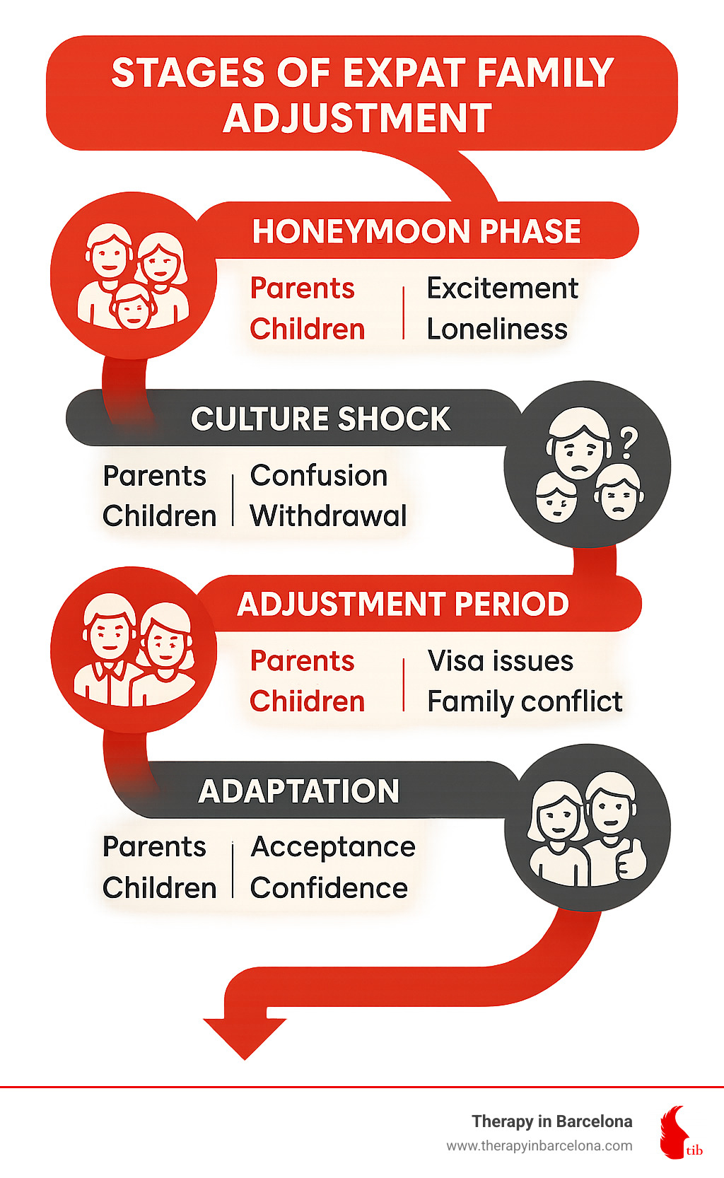 Family Matters Overseas – How Expat Family Therapy Can Help - Therapy ...