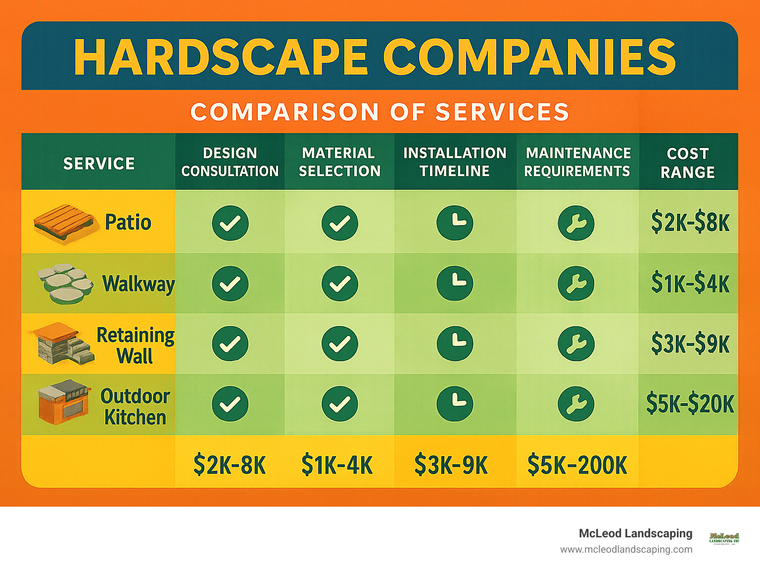 Hardscape Heroes—Companies That Will Revamp Your Yard – McLeod Landscaping