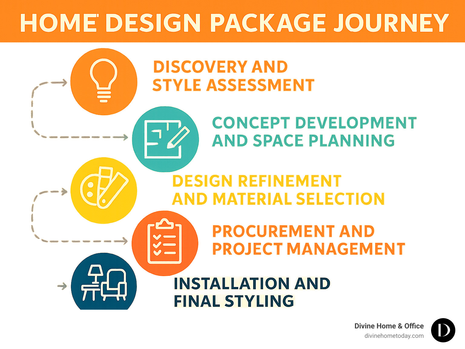 Home Design Package: 5 Powerful Benefits In 2025