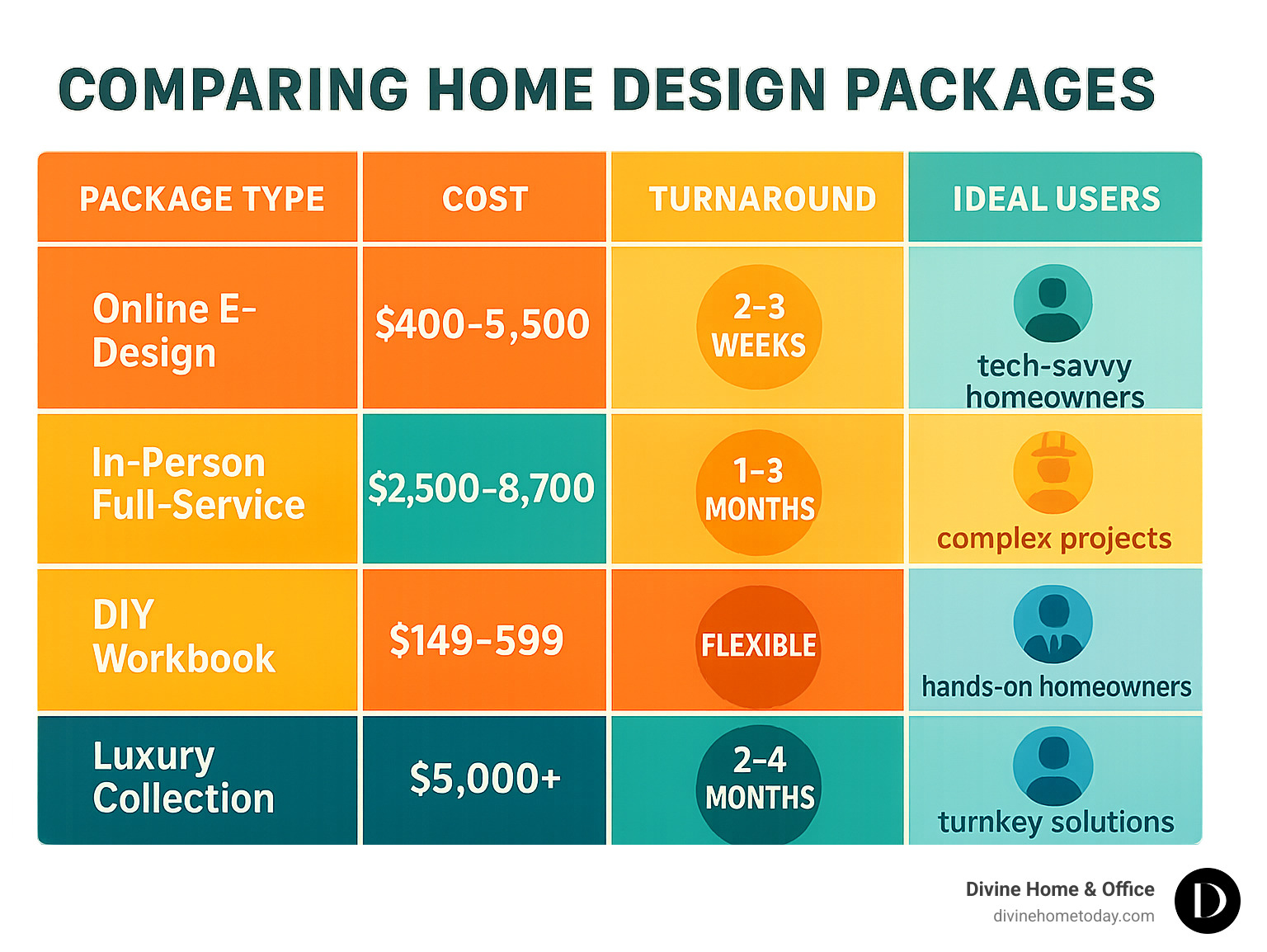 Home Design Package: 5 Powerful Benefits In 2025