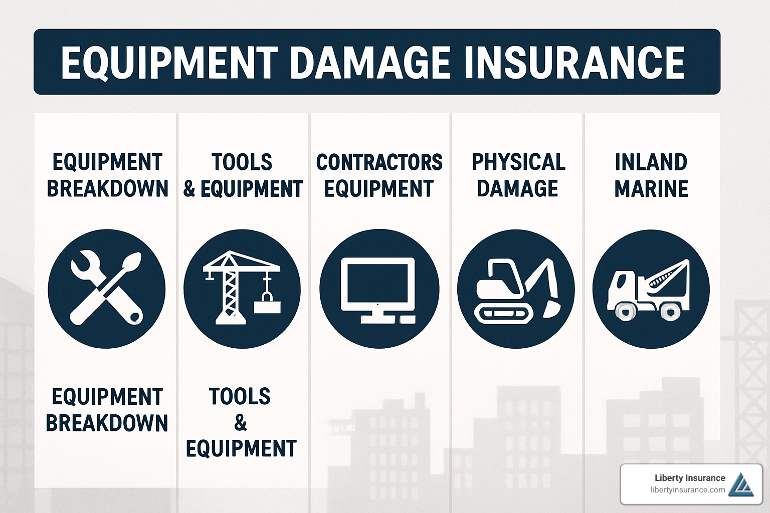 Equipment Damage Insurance: 10 Essential Risks & Tips for 2025