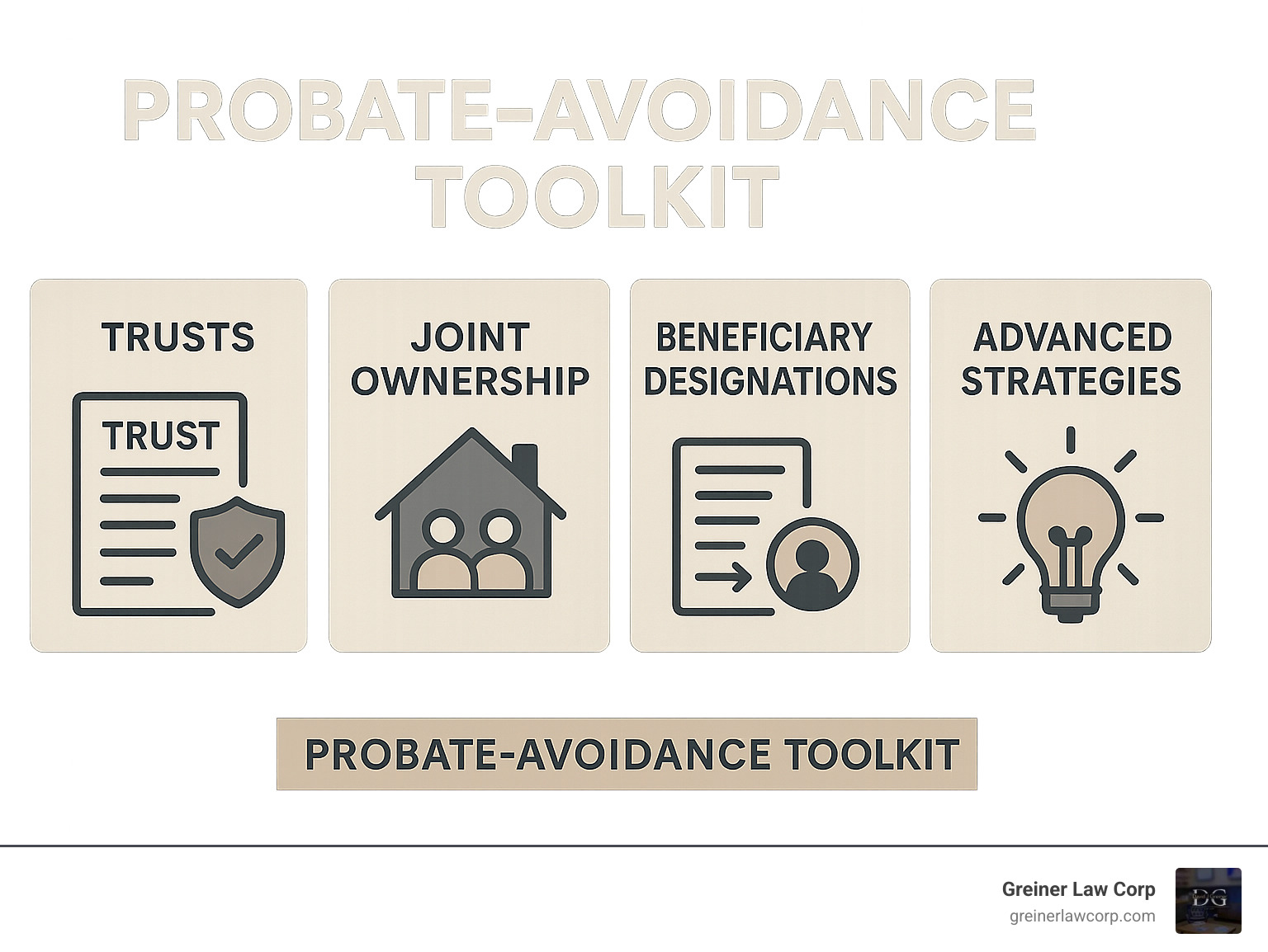 Is Probate Required? 3 Key Facts for Easy Success 2025