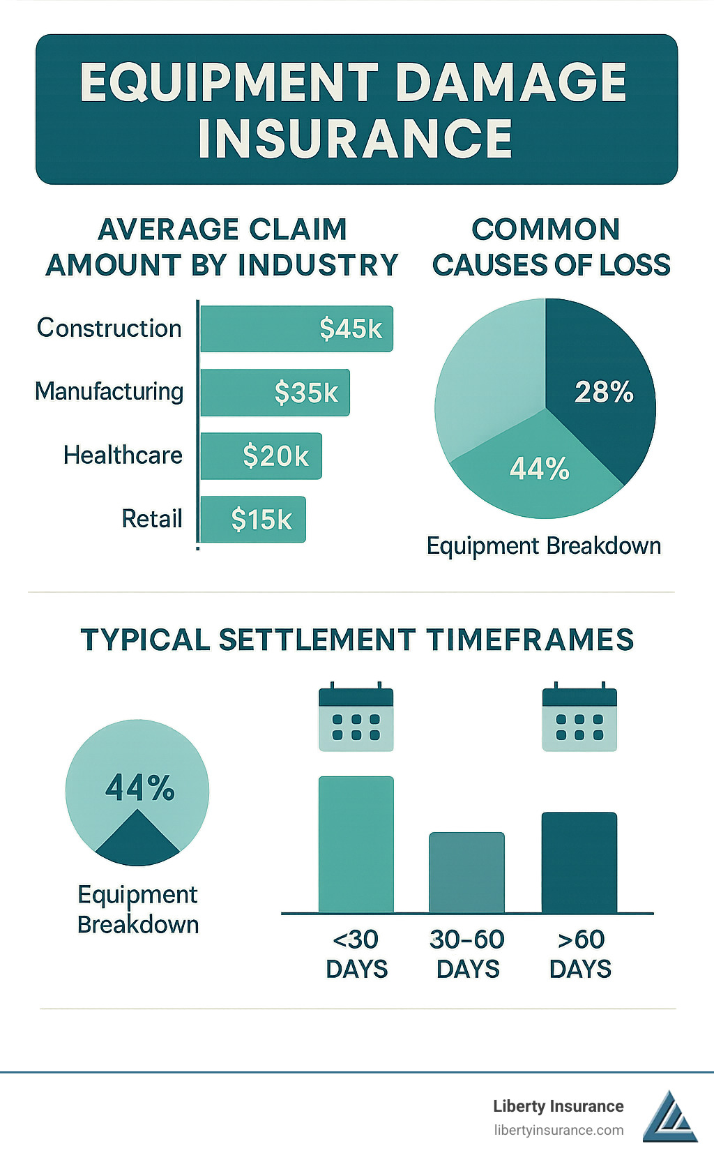 Equipment Damage Insurance: 10 Essential Risks & Tips for 2025
