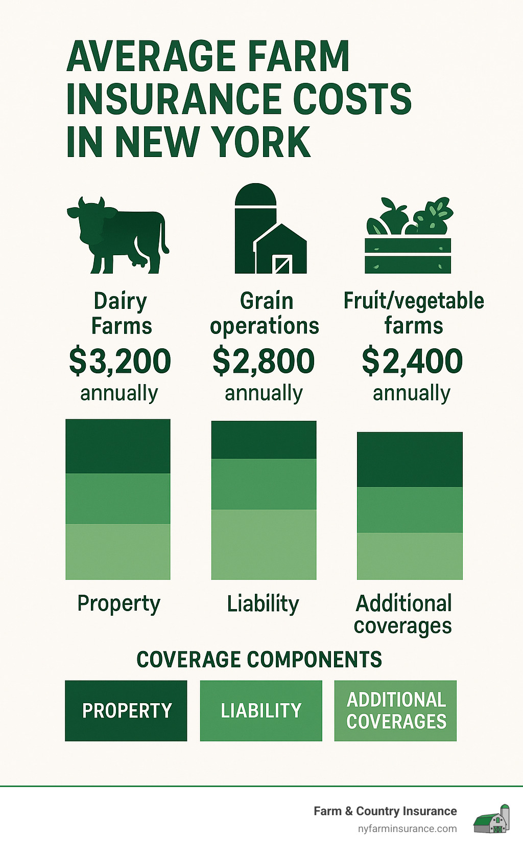 Commercial farm insurance ny: 7 Powerful Benefits in 2025