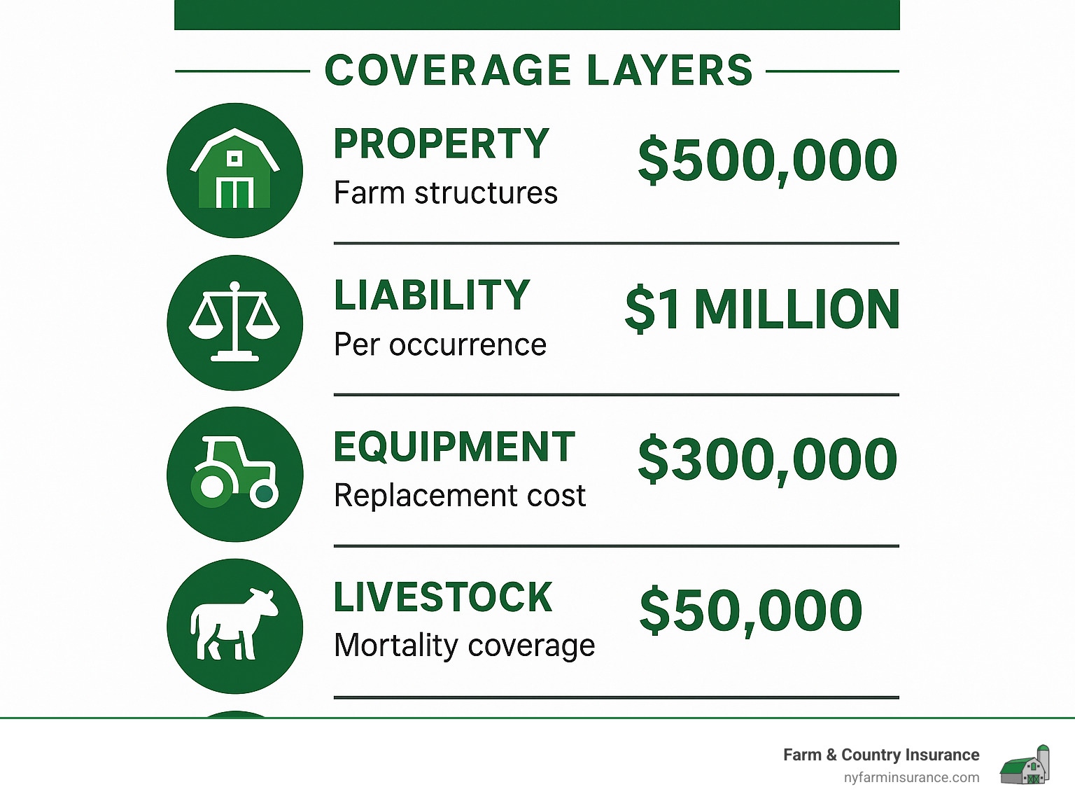 Commercial farm insurance ny: 7 Powerful Benefits in 2025