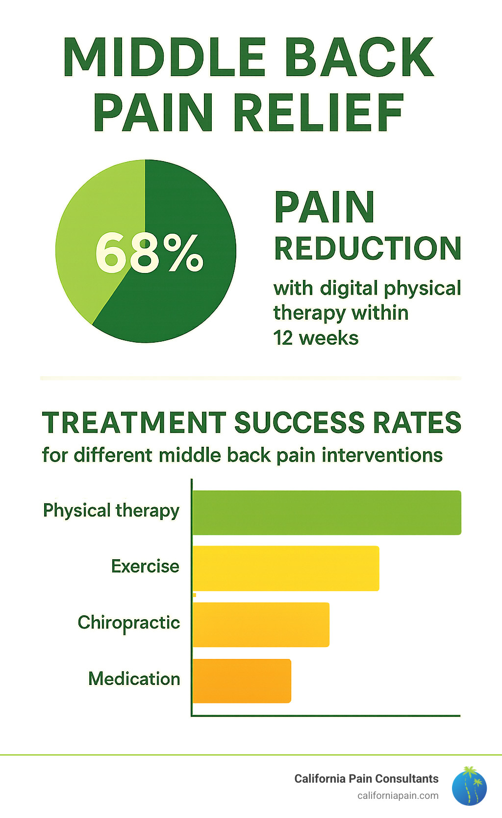 Middle Back Pain Relief: 10 Powerful Tips for Fast Relief 2025