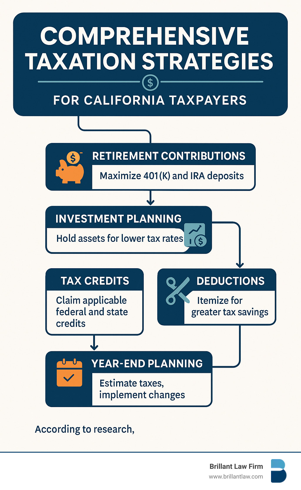 Taxation Strategies: 10 Powerful Ways to Keep More in 2025