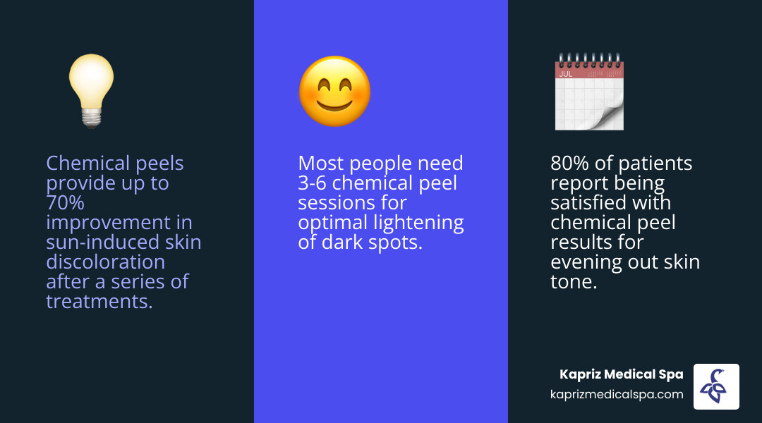 Chemical Peel for Discolored Skin: 7 Powerful Ways to Glow 2025