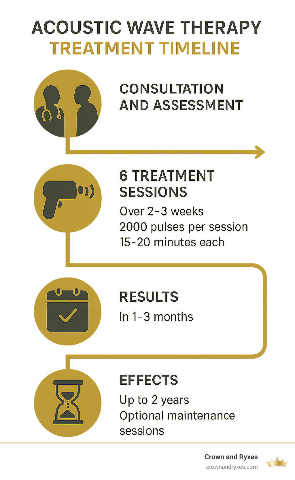 Acoustic Wave Therapy ED: 6 Powerful Proven Benefits 2025