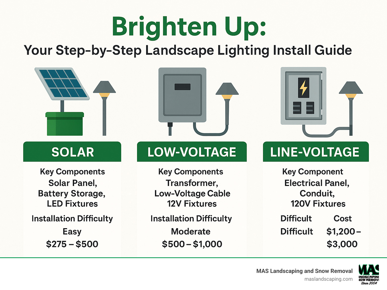 Landscape Lighting Install: 7 Powerful Tips for Stunning Yards 2025