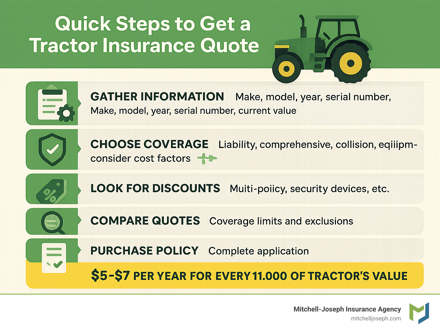 Tractor Insurance Quote: 7 Powerful Steps for Easy Savings 2025