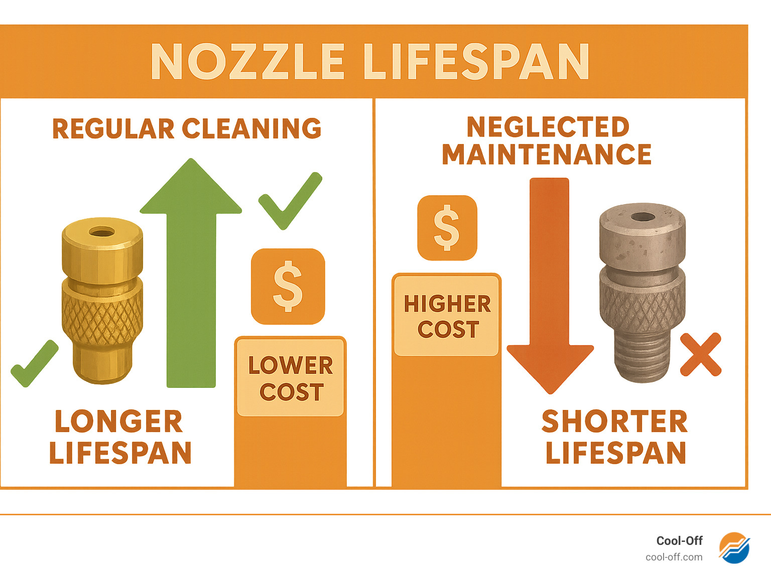 Keep It Clean – How to Clean Mister Nozzles Effectively
