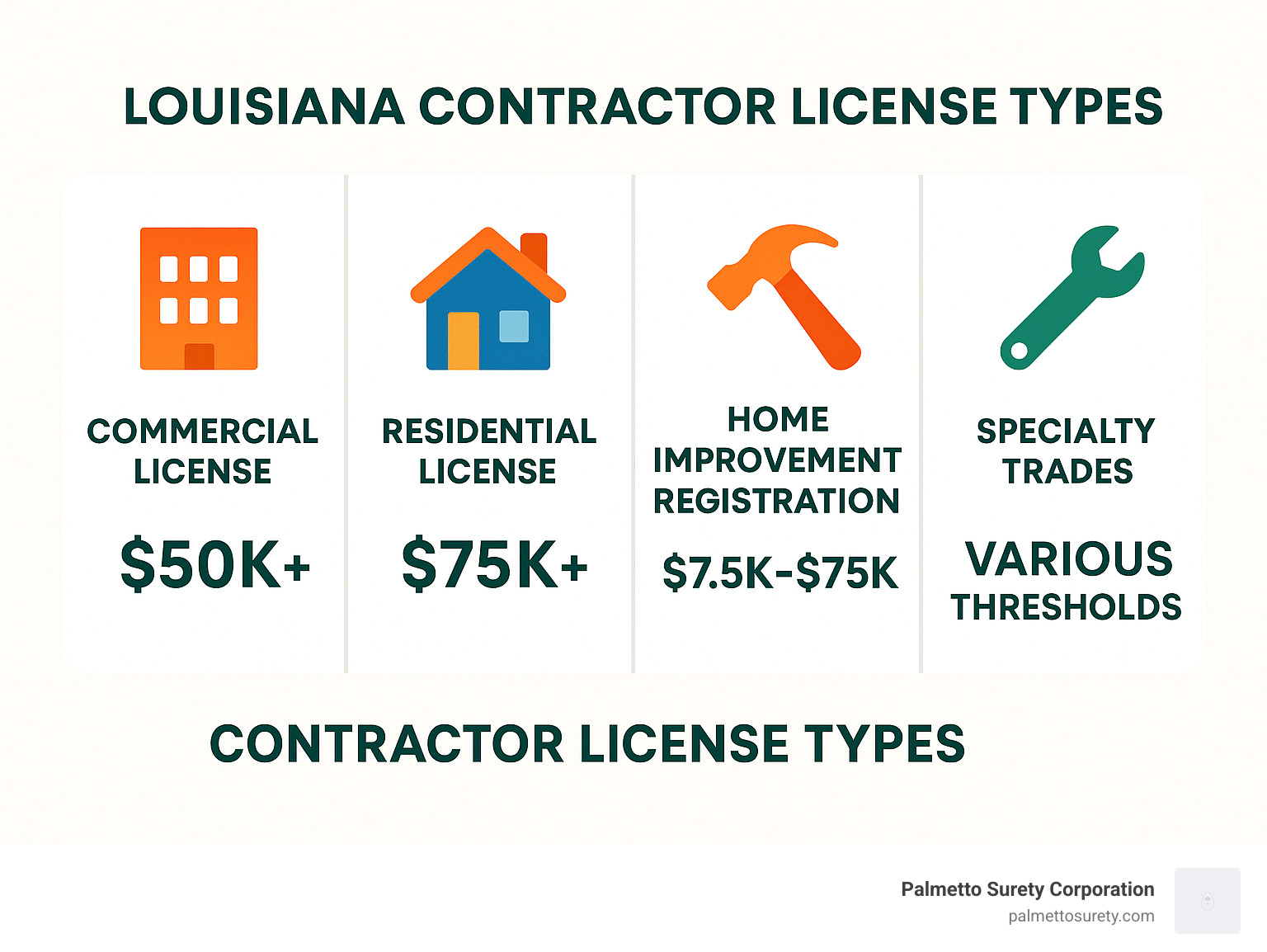 Contractor License Lookup Louisiana: 7 Powerful Ways to Avoid Scams