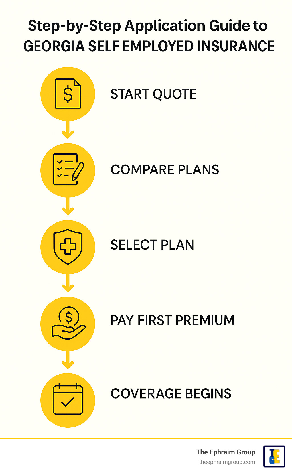 Georgia self employed insurance: 10 Powerful Tips for 2025 Success