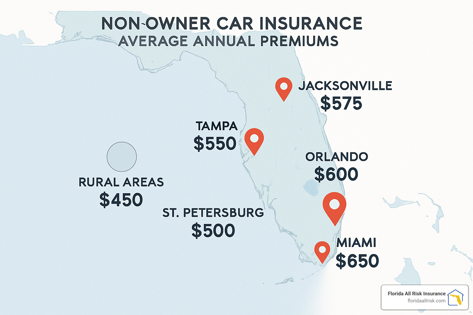 Non-owner car insurance Florida: 7 Powerful Benefits in 2025