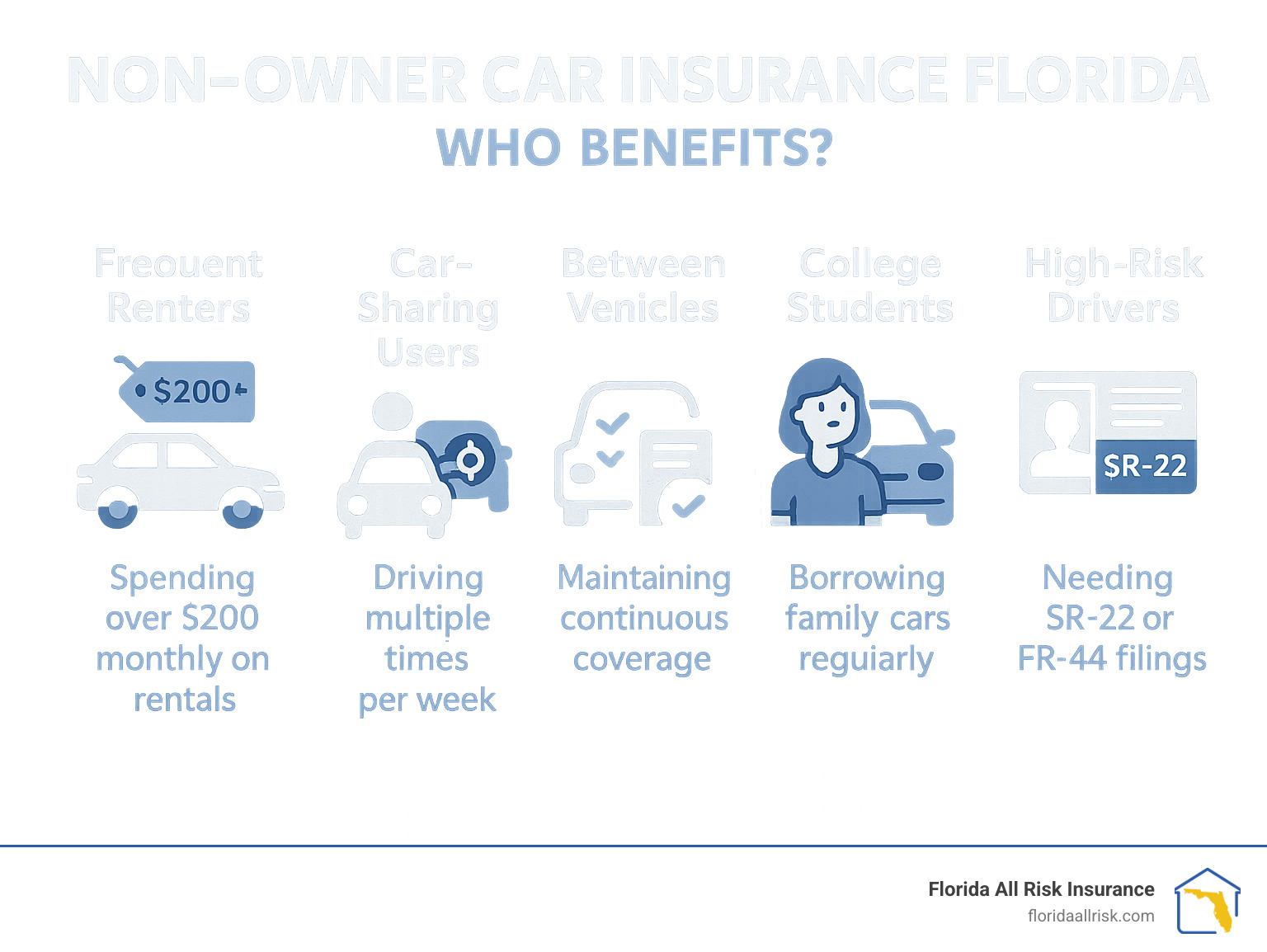 Non-owner car insurance Florida: 7 Powerful Benefits in 2025