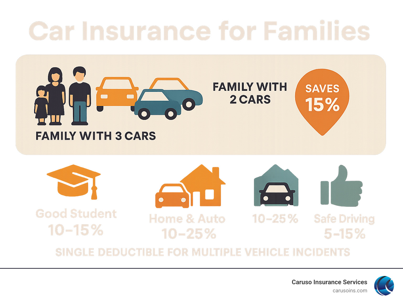 Car Insurance for Families: 10 Powerful Savings in 2025