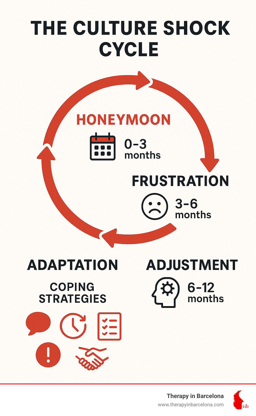 Expat Mental Health: Staying Sane Abroad - Therapy In Barcelona