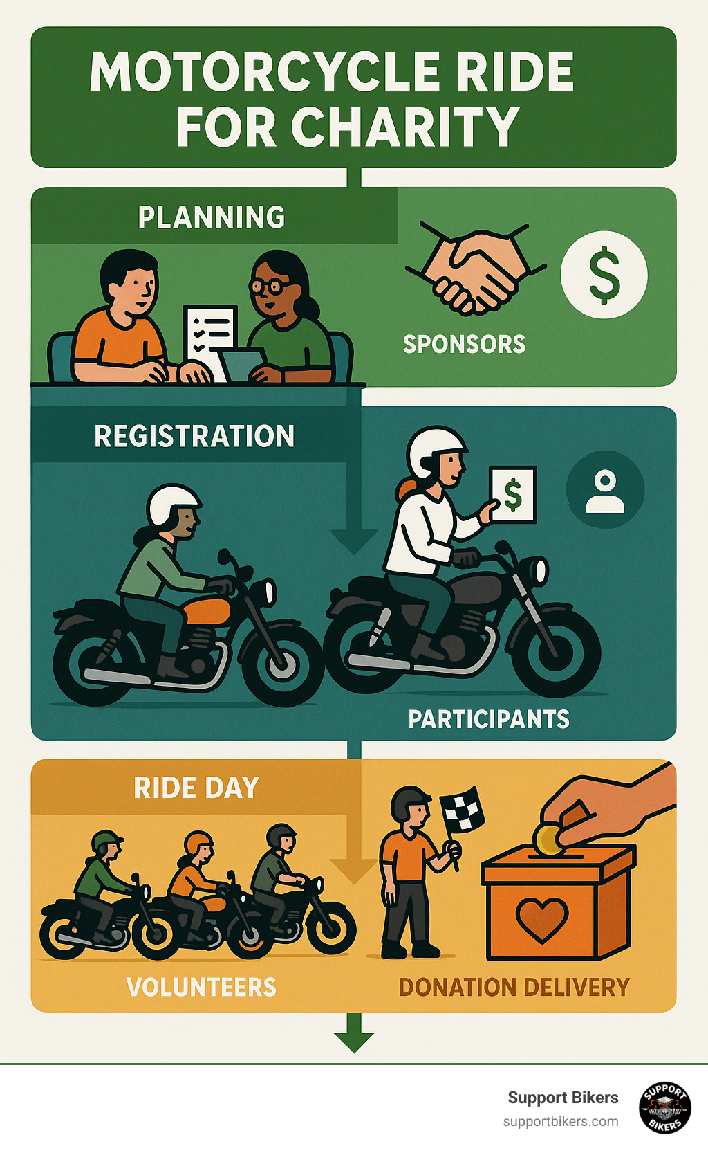 Motorcycle Ride for Charity: 7 Best Inspiring Events 2025