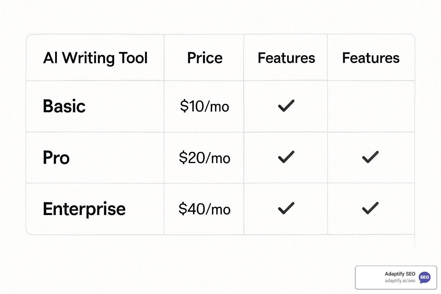 Write Smarter Not Harder with These AI Based Content Writing Tools