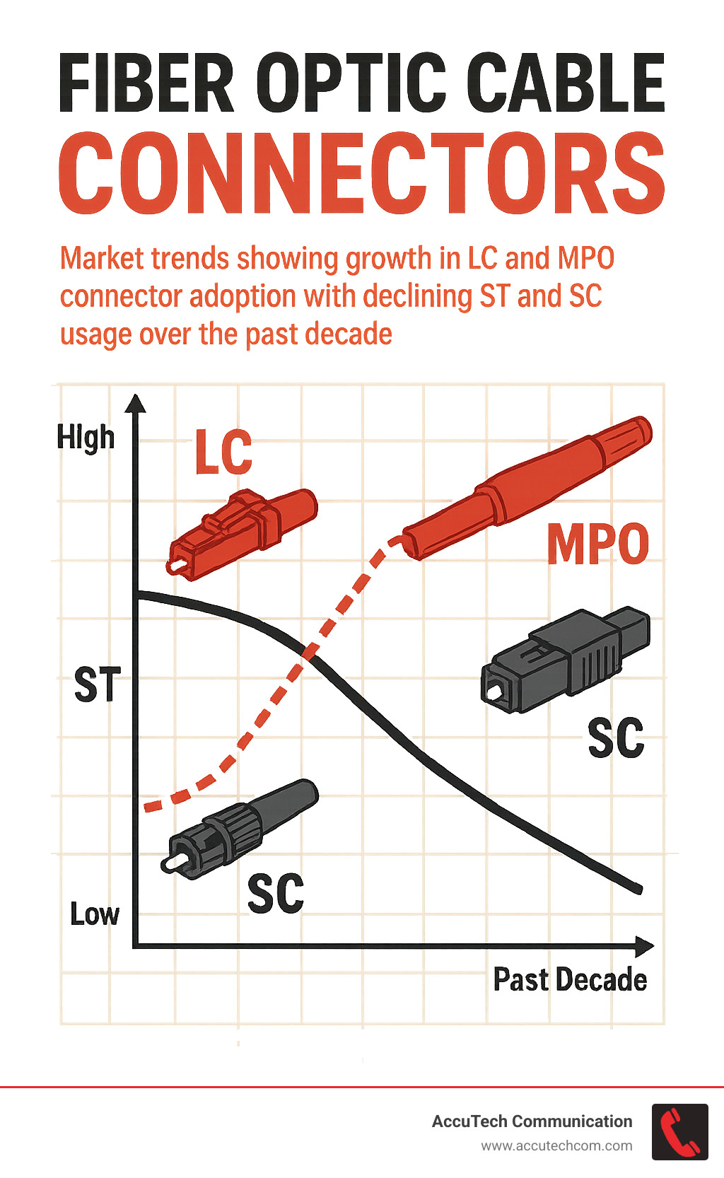 Fiber Optic Cable Connectors: 10 Essential Powerful Facts 2025