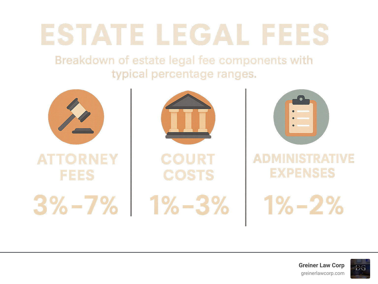 Estate Legal Fees: 7 Powerful Facts to Avoid Costly Mistakes 2025