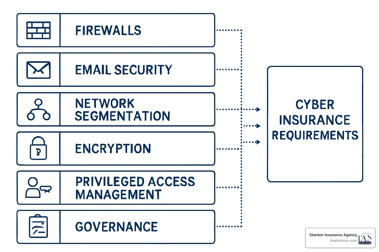 Cyber Liability Insurance Policy: 7 Essential 2025 Success Tips