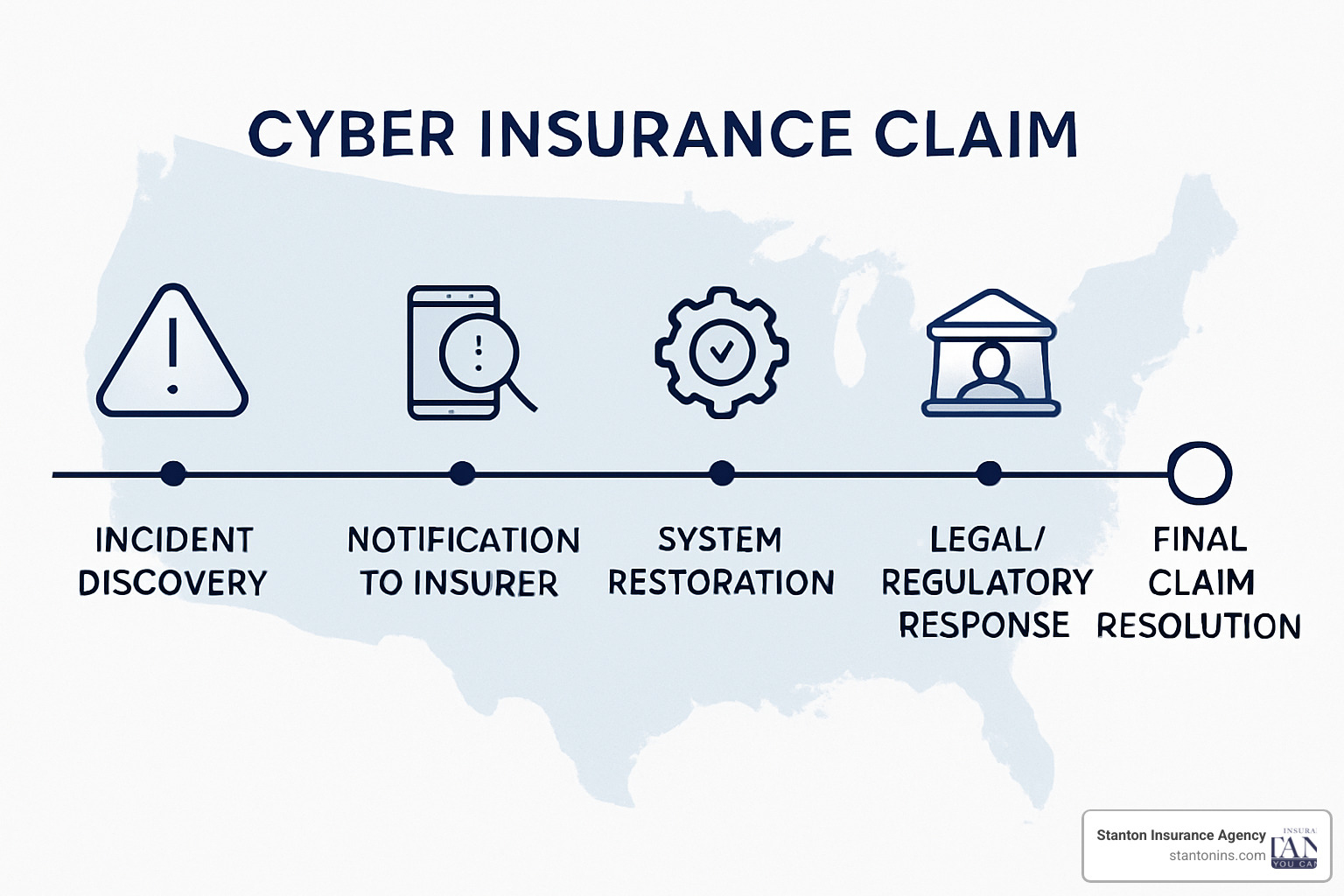 Cyber Liability Insurance Policy: 7 Essential 2025 Success Tips