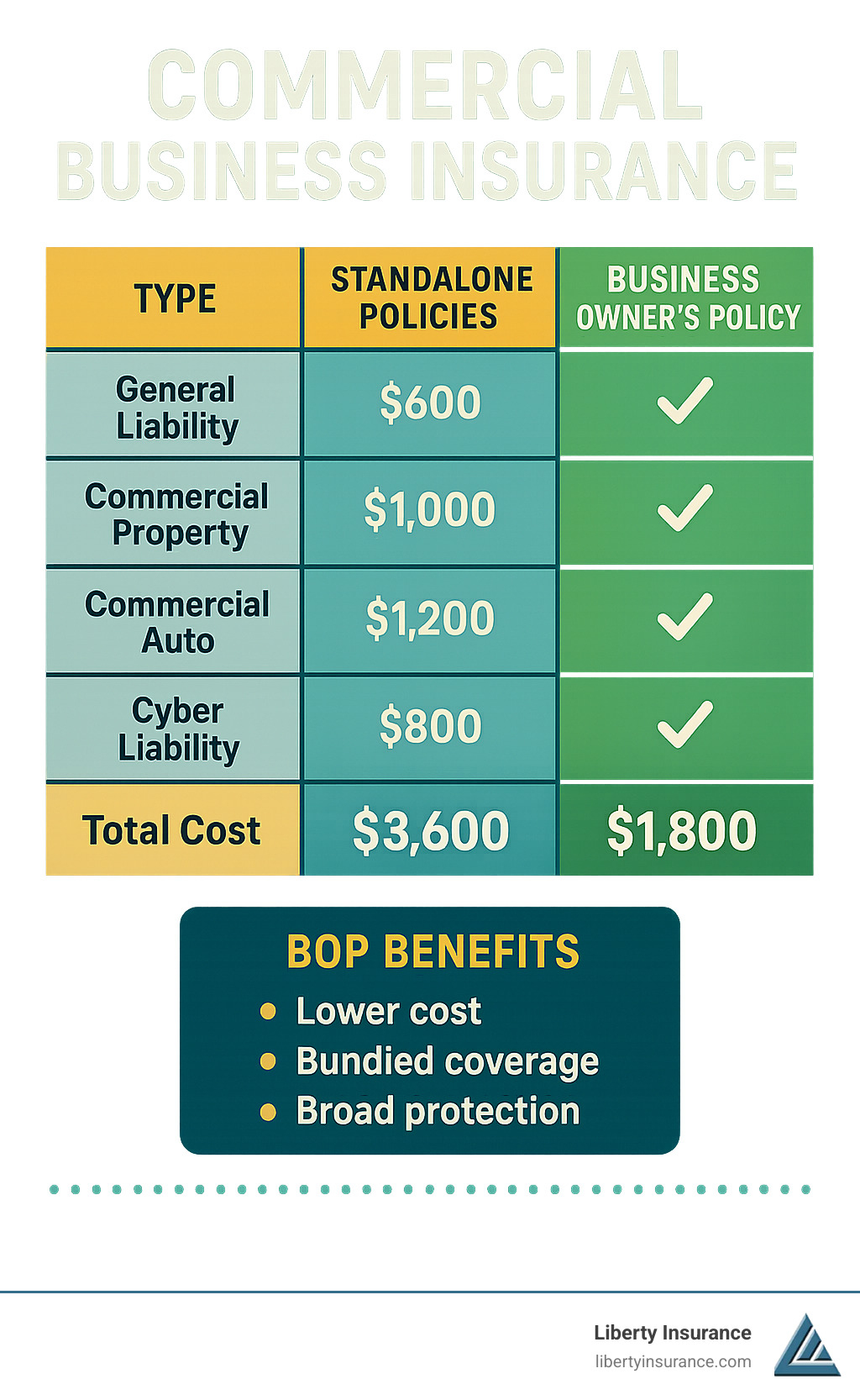 Commercial Business Insurance: 7 Powerful Options for 2025