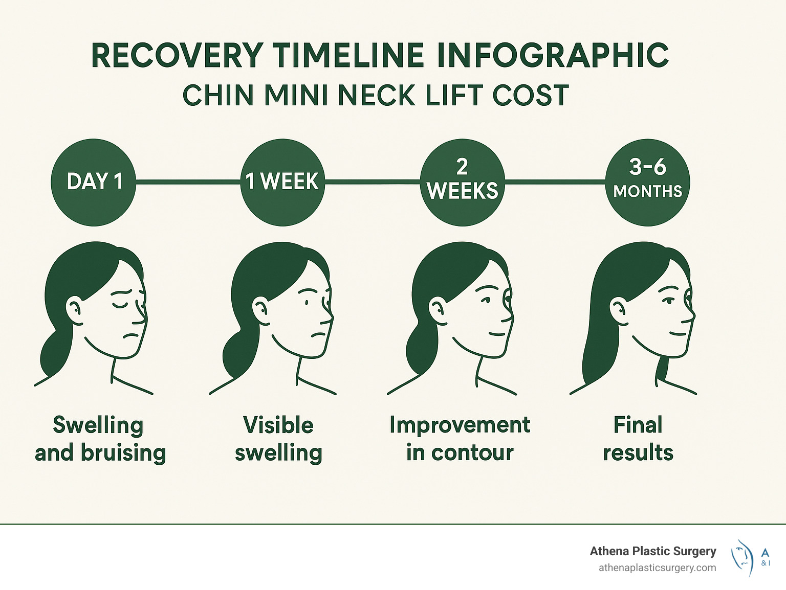 Chin Mini Neck Lift Cost: 5 Key Facts for Amazing 2025 Savings
