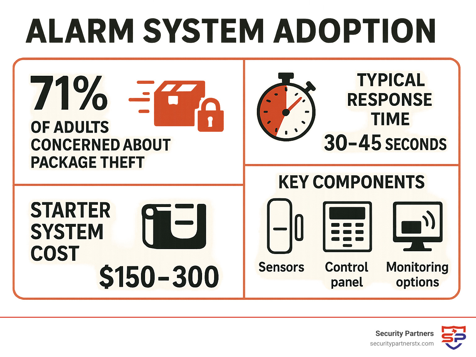 Alarm System: 7 Powerful Choices for Ultimate Home Safety 2025
